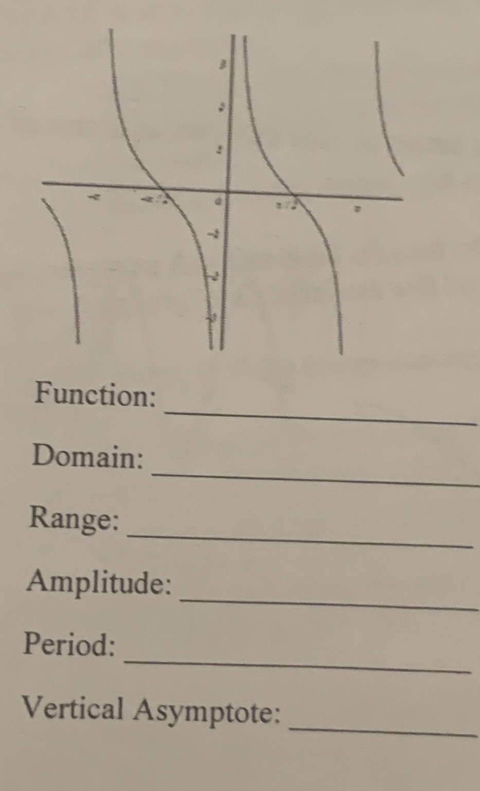 Solved Function:Domain:Range:Amplitude:Period:Vertical | Chegg.com