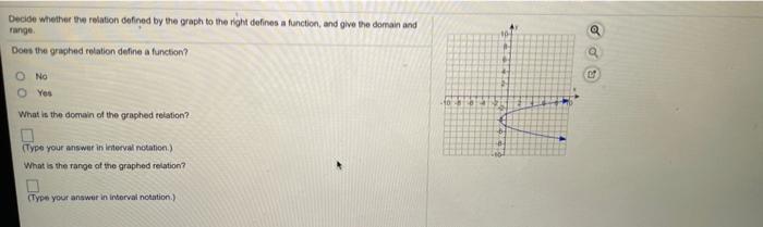 Solved Decide whether the relation defined by the graph to | Chegg.com
