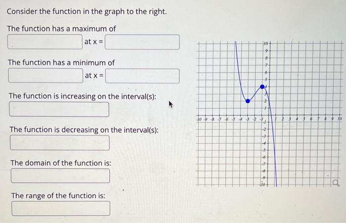 Solved Consider the function in the graph to the right. The | Chegg.com