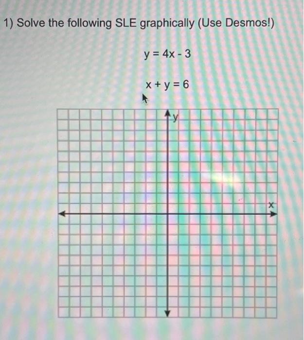 Solved 1) Solve the following SLE graphically (Use Desmos!) | Chegg.com