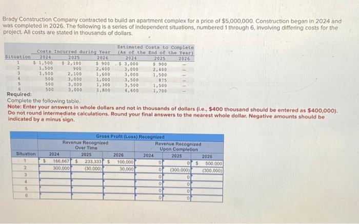 Solved Brady Construction Company contracted to build an | Chegg.com