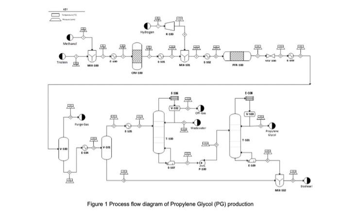 Propylene Glycol Process Flow Diagram Glycol Injection Pfd