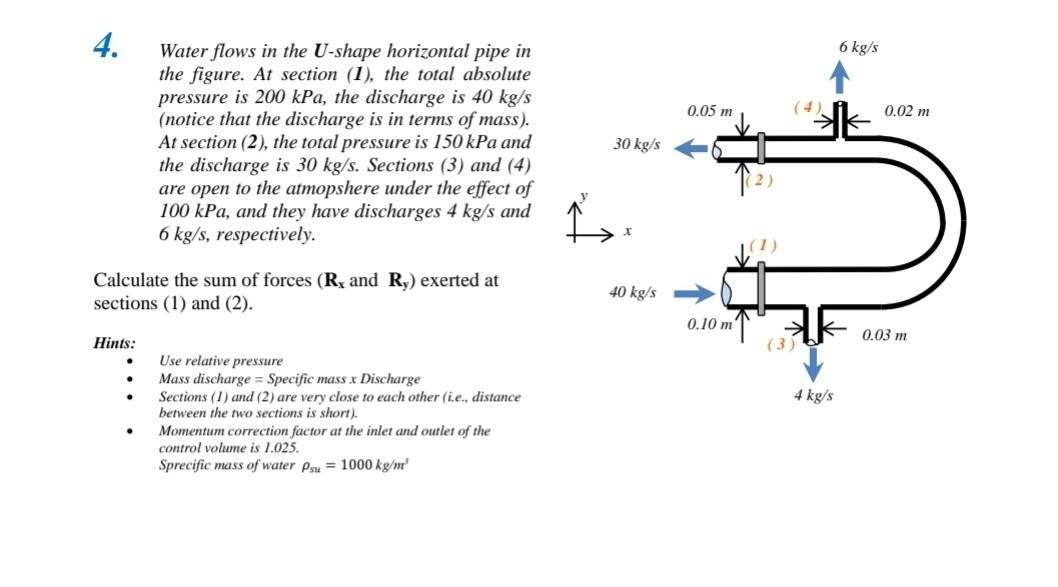 Solved 4. Water flows in the U-shape horizontal pipe in the | Chegg.com