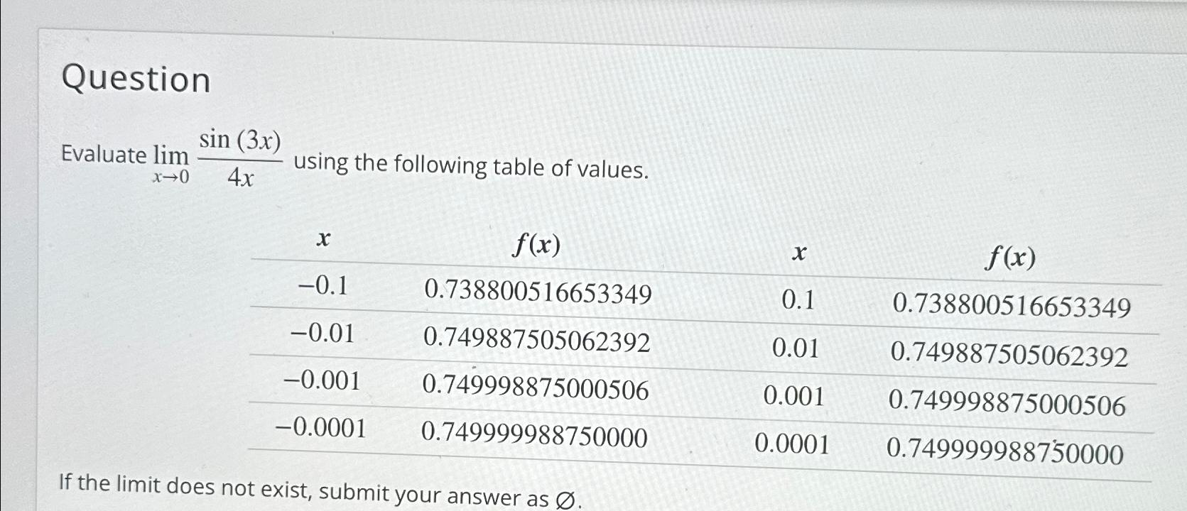 Solved QuestionEvaluate limx→0sin(3x)4x ﻿using the following | Chegg.com
