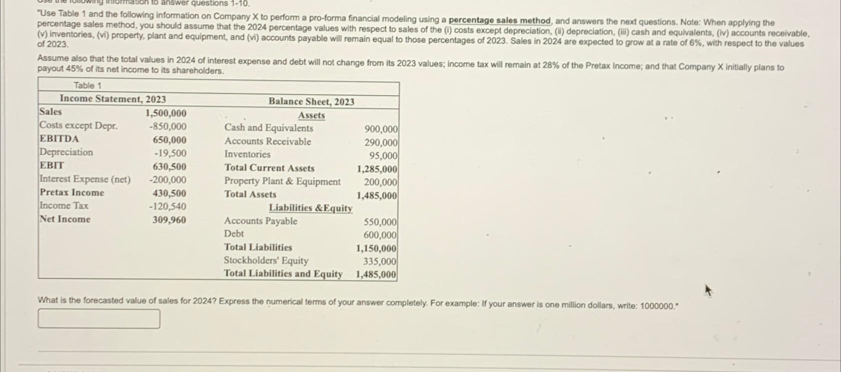 Solved of 2023. payout 45% of its net income to its | Chegg.com