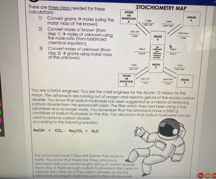 Solved STOICHIOMETRY MAP ATOMS OR MOLECULES GRAMS A I Mole | Chegg.com