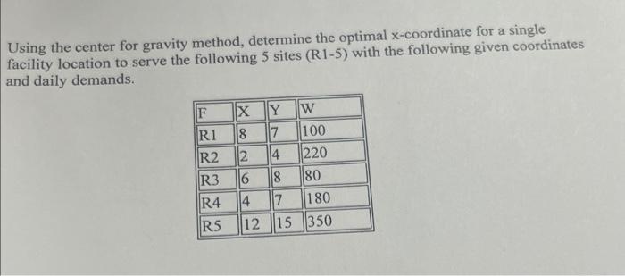 Solved Using the center for gravity method, determine the | Chegg.com