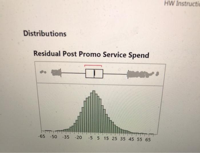 Solved Model 1: Simple Linear Regression Model Using the JMP | Chegg.com