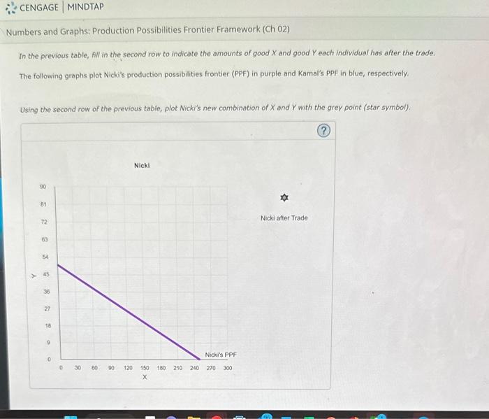 Solved 9. Working with Numbers and Graphs Q9 The following | Chegg.com