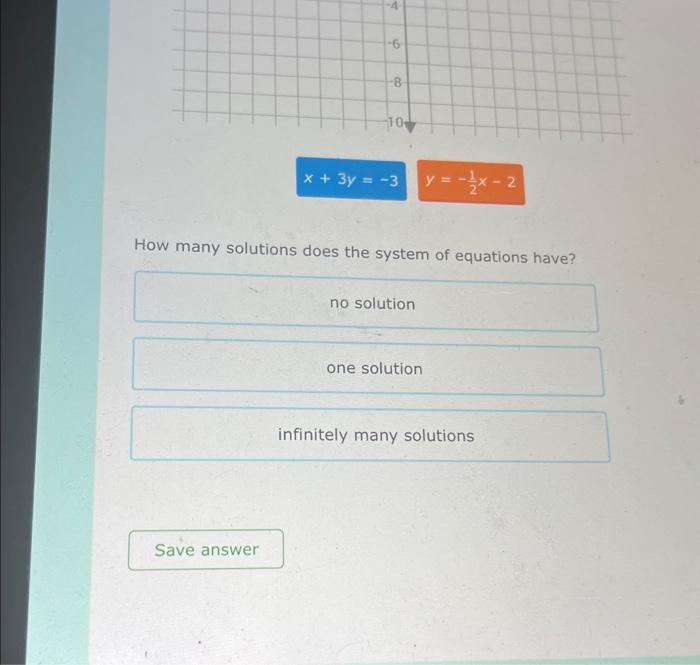 Solved Graph these equations: x+3y=−3y=−21x−2 Click to | Chegg.com