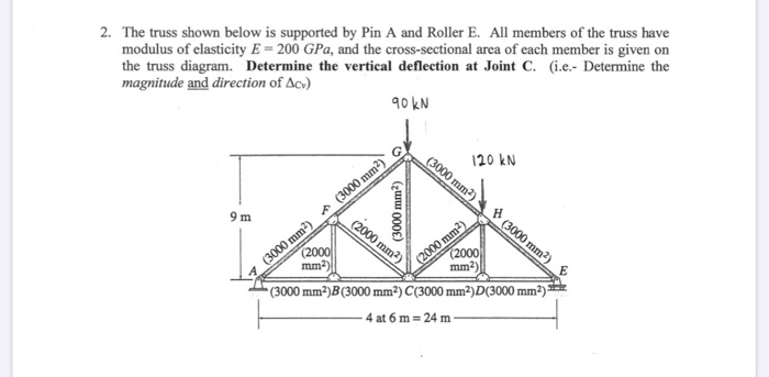 Solved 2. The truss shown below is supported by Pin A and | Chegg.com