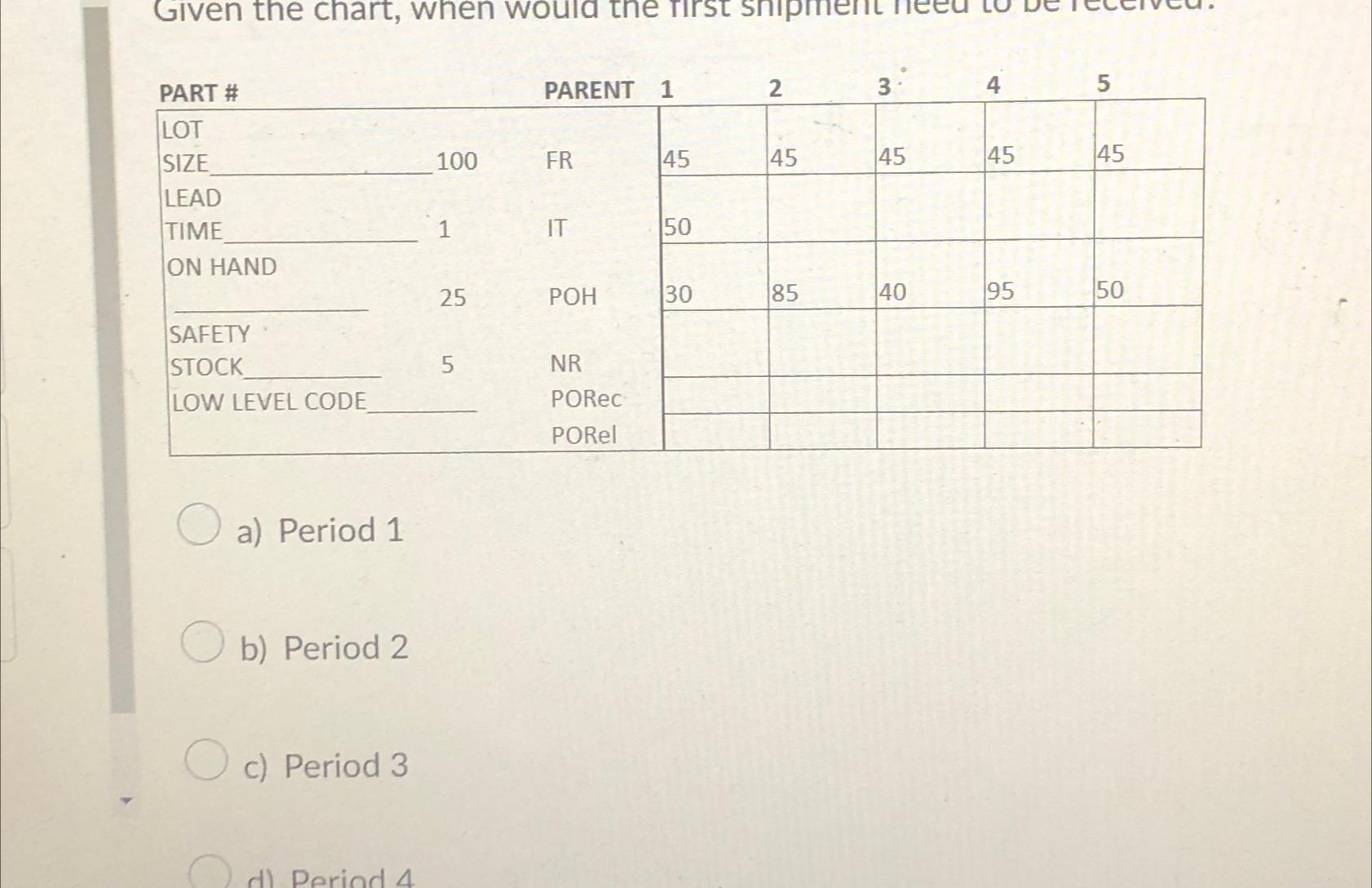 Solved \table[[PART | Chegg.com