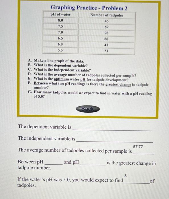 Solved Graphing Practice-Problem 2 A. Make a line graph of | Chegg.com