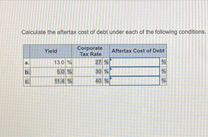 Solved Calculate the aftertax cost of debt under each of the | Chegg.com