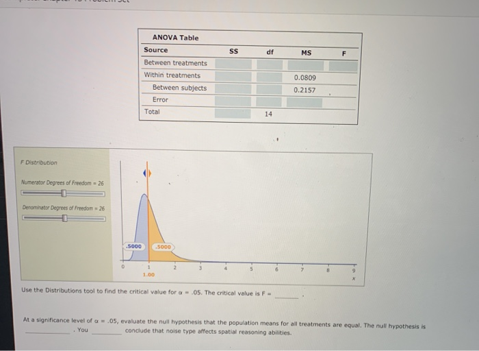 Solved 3. Repeated-measures ANOVA Aa Aa Suppose you are | Chegg.com