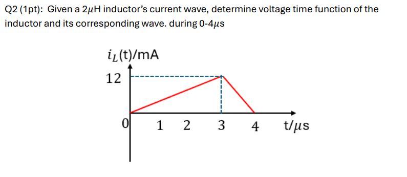 Solved Q2 (1pt): Given a 2muH inductor's current wave, | Chegg.com