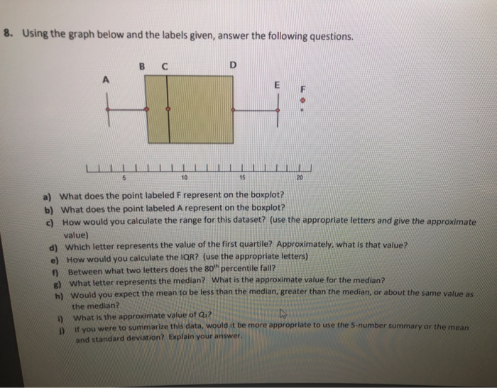 Solved 8. Using the graph below and the labels given, answer | Chegg.com