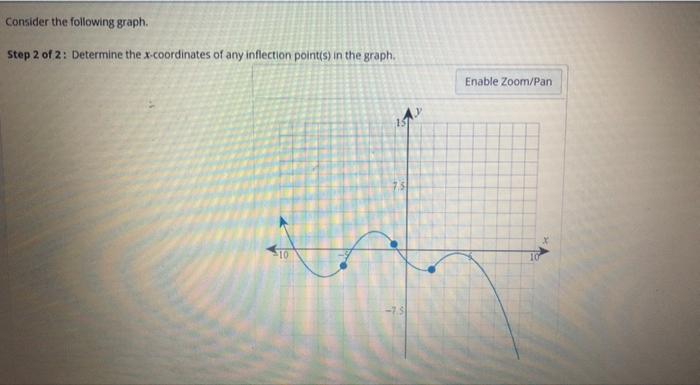 Solved Consider the following graph. Step 2 of 2: Determine | Chegg.com