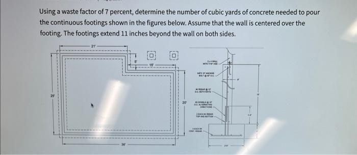 Solved Using a waste factor of 7 percent, determine the | Chegg.com