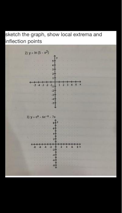 Solved sketch the graph, show local extrema and inflection | Chegg.com