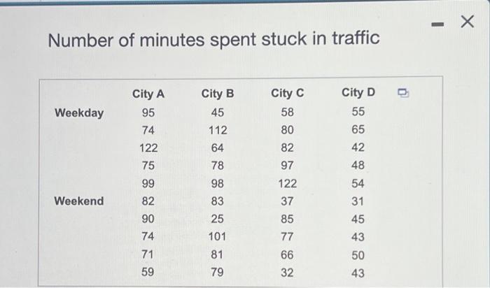 Solved Urban Traffic Congestion Throughout The World Has