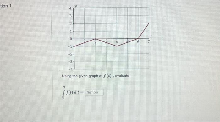 Solved Using the given graph of f(t), evaluate ∫07f(t)dt= | Chegg.com