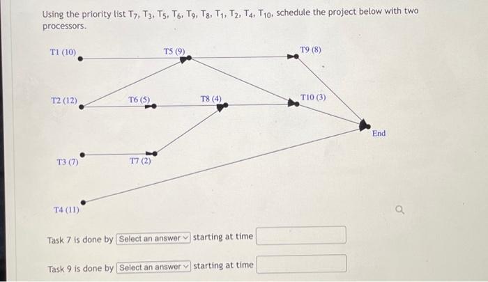 Solved Using the priority list T7, T3, T5, T6, T9, T8, T1, | Chegg.com