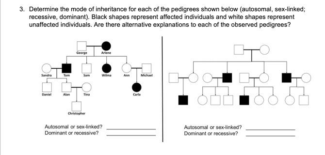 Solved 3. Determine the mode of inheritance for each of the | Chegg.com
