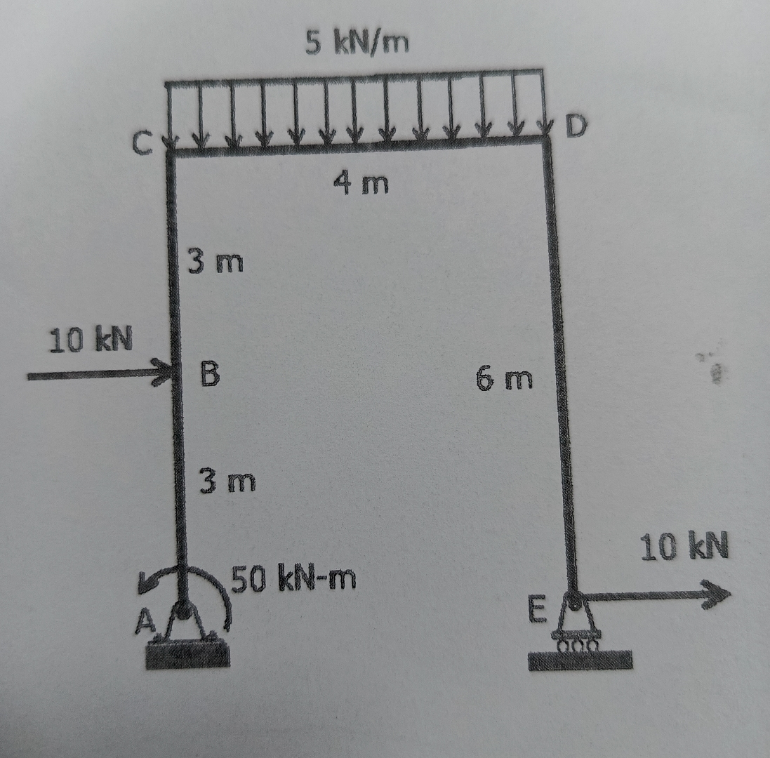 Solved 10 ﻿kNC3 ﻿m3 ﻿m5 ﻿kN/m4 ﻿m50 ﻿kN-m6 ﻿mE10 ﻿kN | Chegg.com