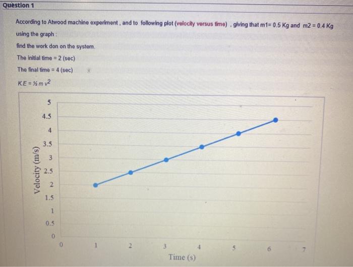 Solved Question 1 According to Atwood machine experiment, | Chegg.com