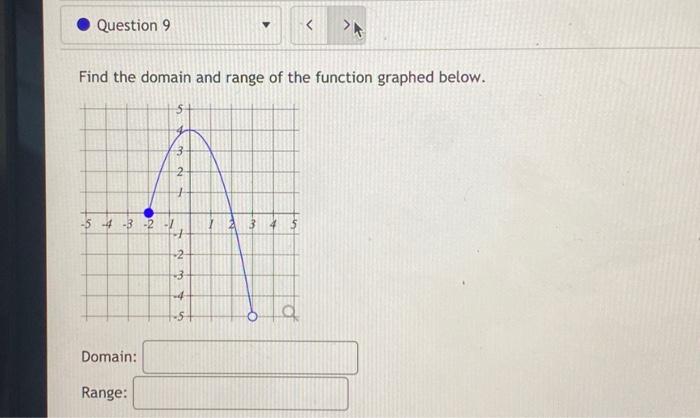 Solved Find the domain and range of the function graphed | Chegg.com