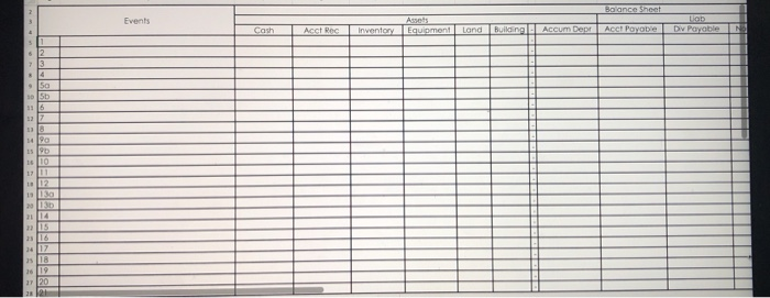 Solved Transaction List: 1. Acquired $500,000 by signing a | Chegg.com