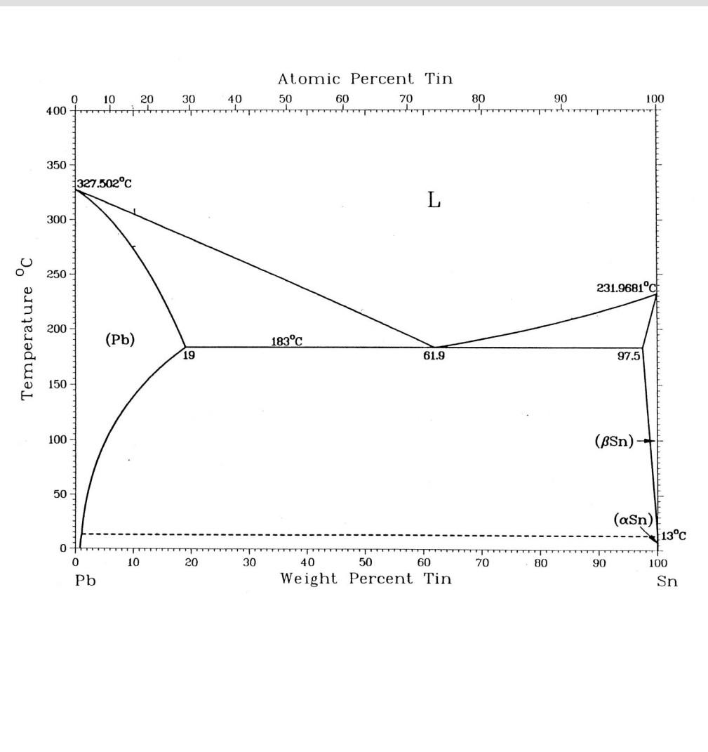 Solved Phase Diagram Lab In this lab you will use phase | Chegg.com
