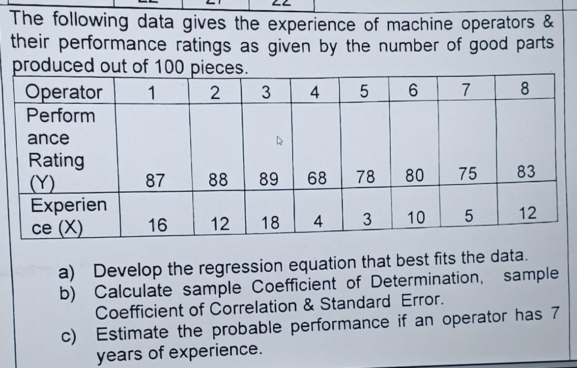 Solved The following data gives the experience of machine | Chegg.com