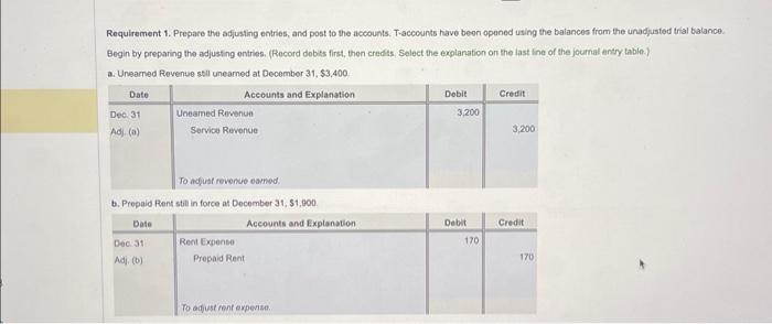 Solved i cant figure out how to set up the T-accounts | Chegg.com