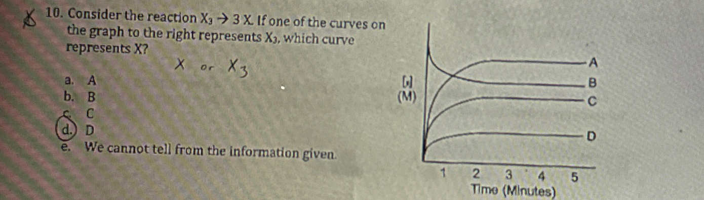 Solved Consider the reaction x3→3x ﻿If one of the curves on | Chegg.com