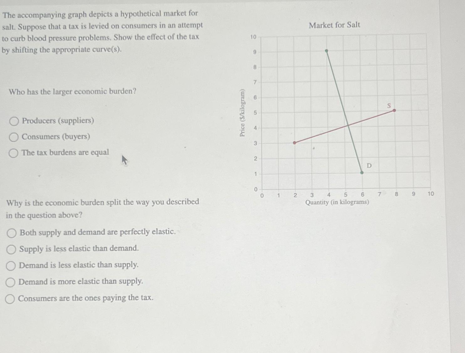 Solved The accompanying graph depicts a hypothetical market | Chegg.com