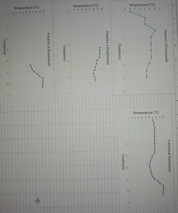 Solved Fraction Simple) OS Temperaturel "C) 14 2 1 Time(min) | Chegg.com
