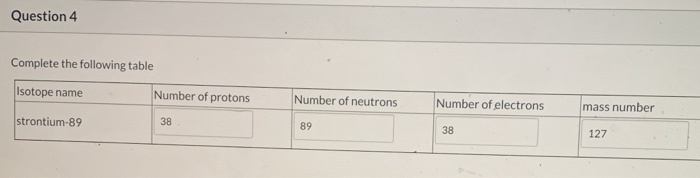Solved Question 4 Complete the following table Isotope name | Chegg.com