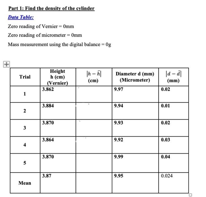 Solved Part 1: Find the density of the cylinder Data Table: | Chegg.com
