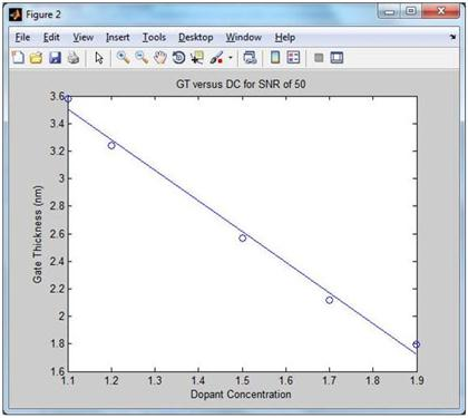 The signal to noise ratio snr of electronic devices | Chegg.com