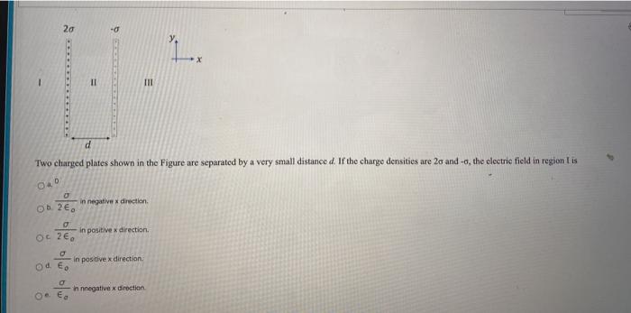 Solved 20 y 11 III d Two charged plates shown in the Figure | Chegg.com