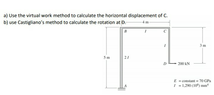 Solved a) Use the virtual work method to calculate the | Chegg.com