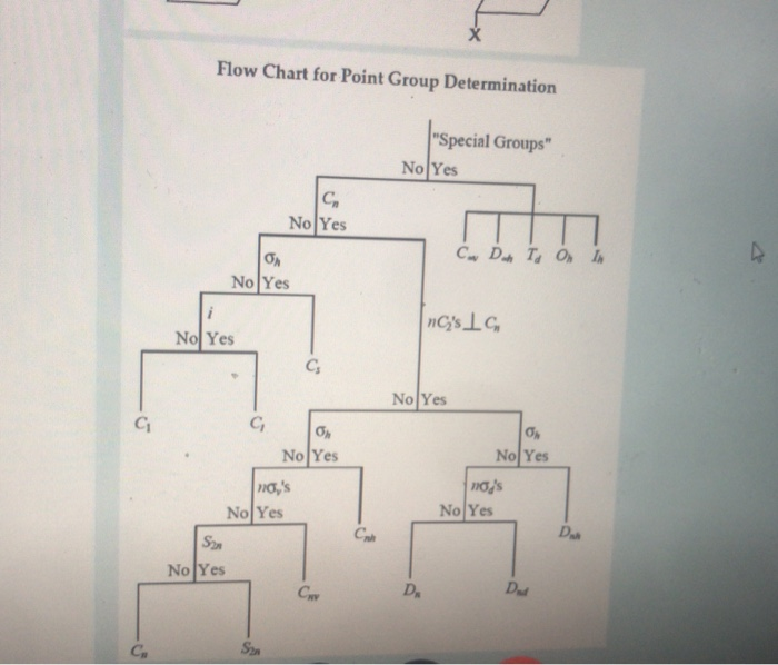 Solved stry Şeniz Ozalp To which point group each of the | Chegg.com