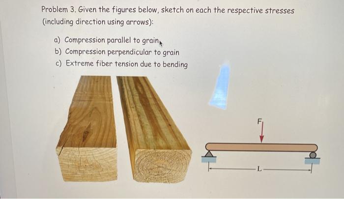 Solved Problem 3. Given the figures below, sketch on each | Chegg.com