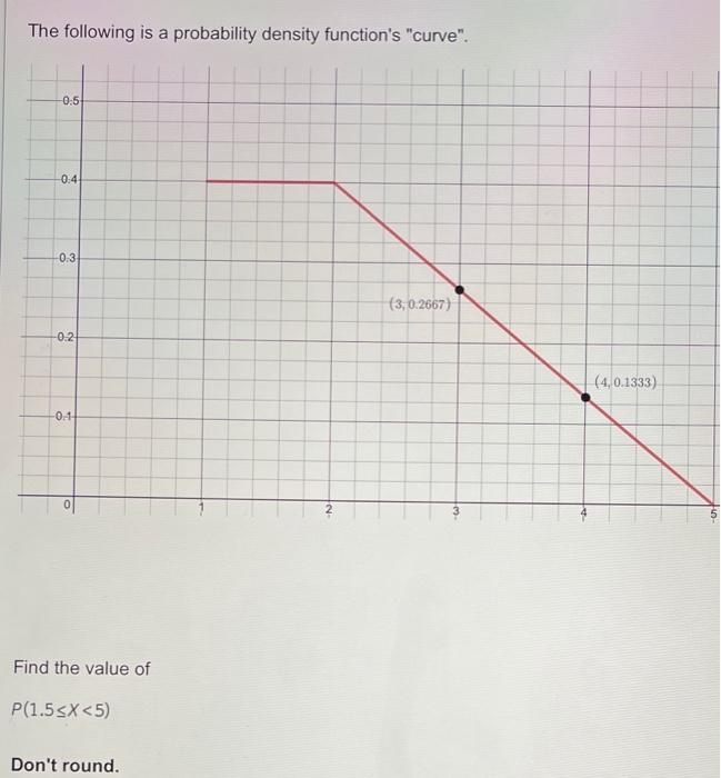 Solved The following is a probability density function's | Chegg.com