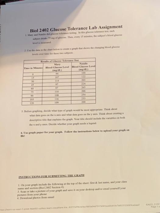 Solved Biol 2402 Glucose Tolerance Lab Assignment Mary and | Chegg.com
