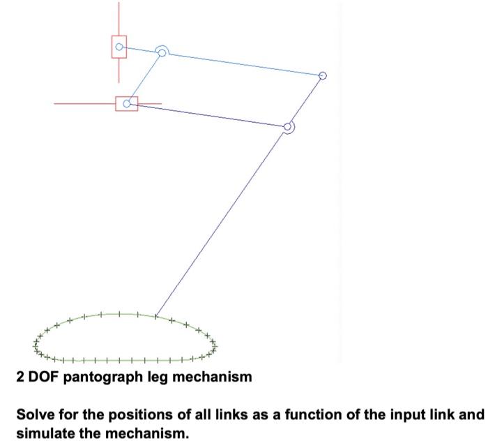Solve for the positions of all links as a function of | Chegg.com