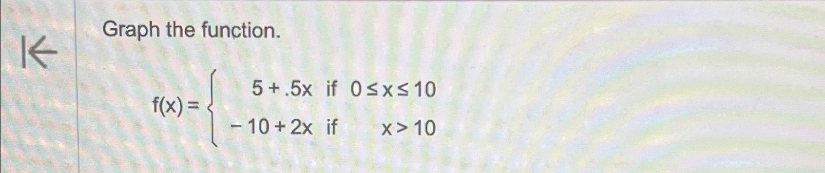 Solved Graph the | Chegg.com