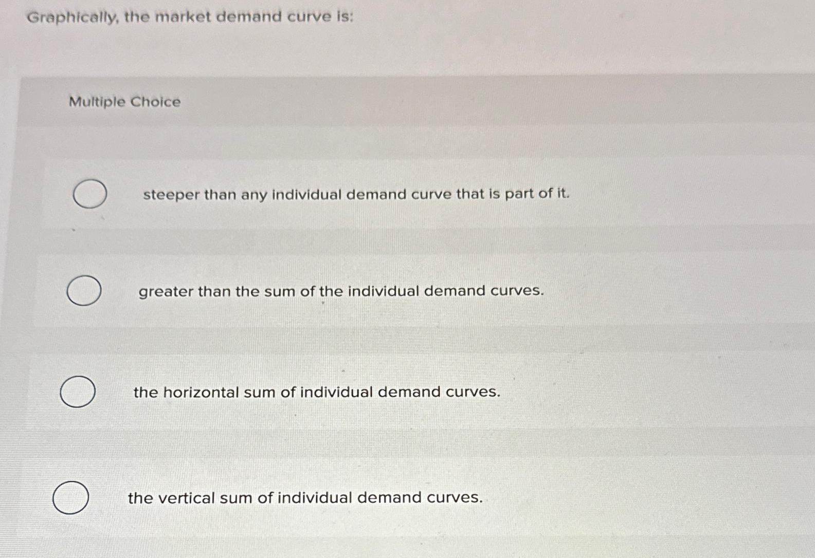 Solved Graphically, the market demand curve is:Multiple | Chegg.com